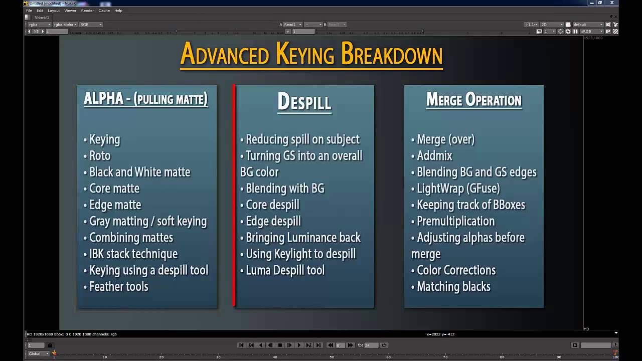 Keying And Despill Nuke Compositing Tutorials
